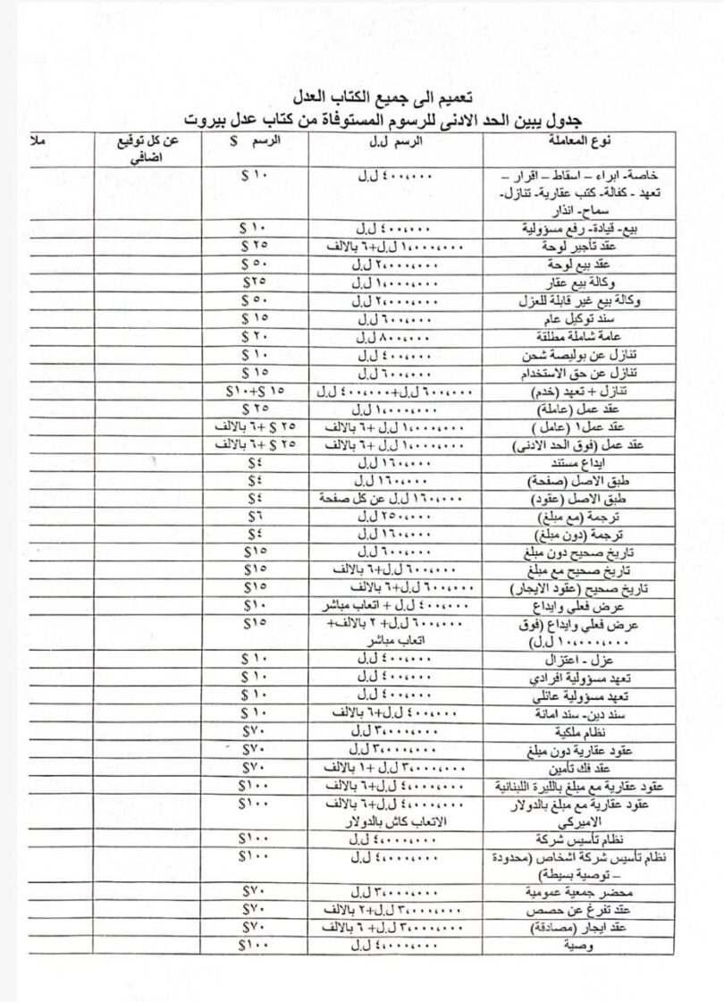 بِ المحليات الخازن عن جدول رسوم الكتّاب العدل لlebtalks غير صحيح